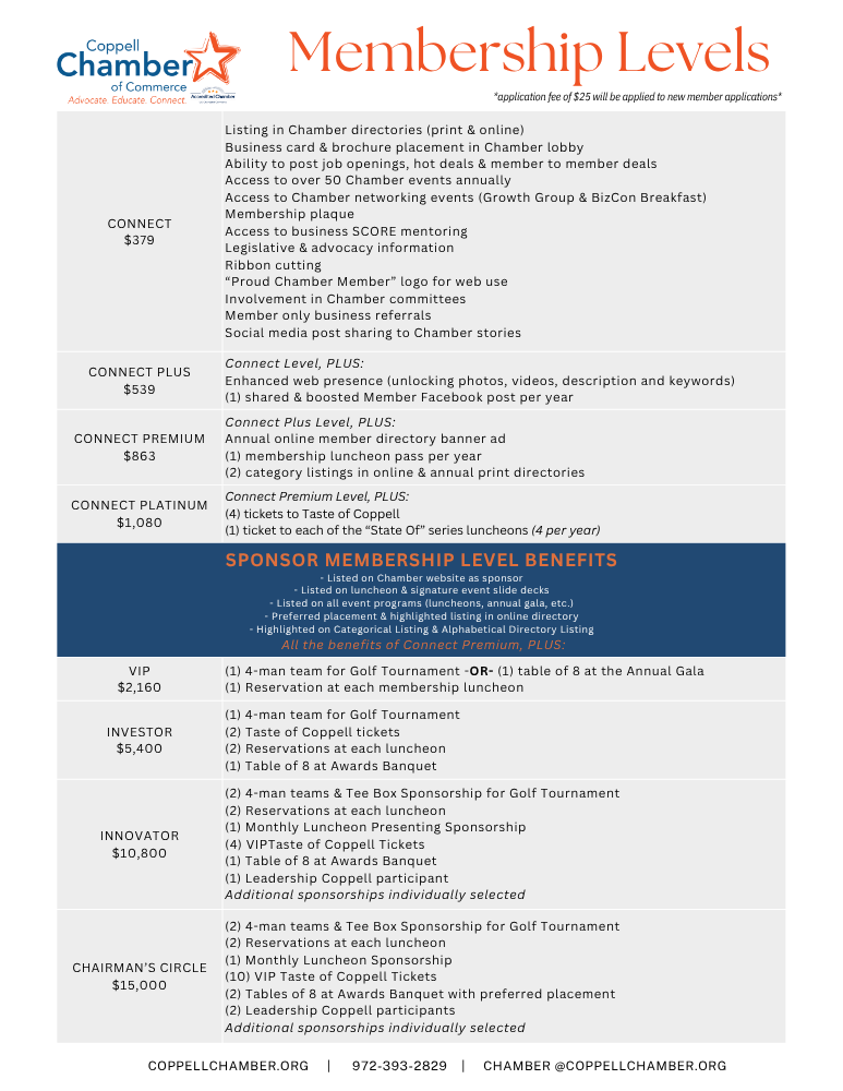 Invest In Your Business Today - Coppell Chamber of Commerce